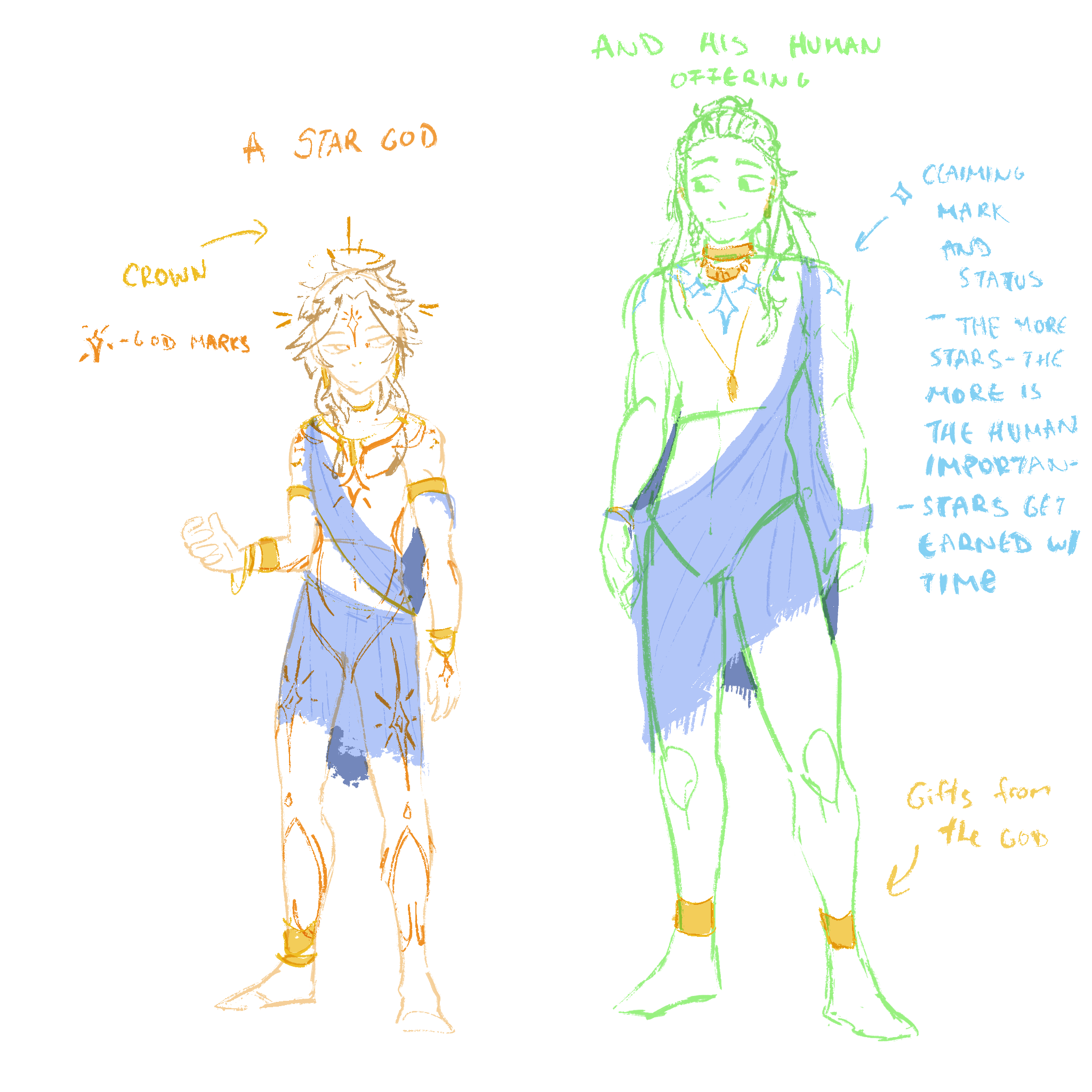 Early Character designs for a story of mine – Train2Sustain